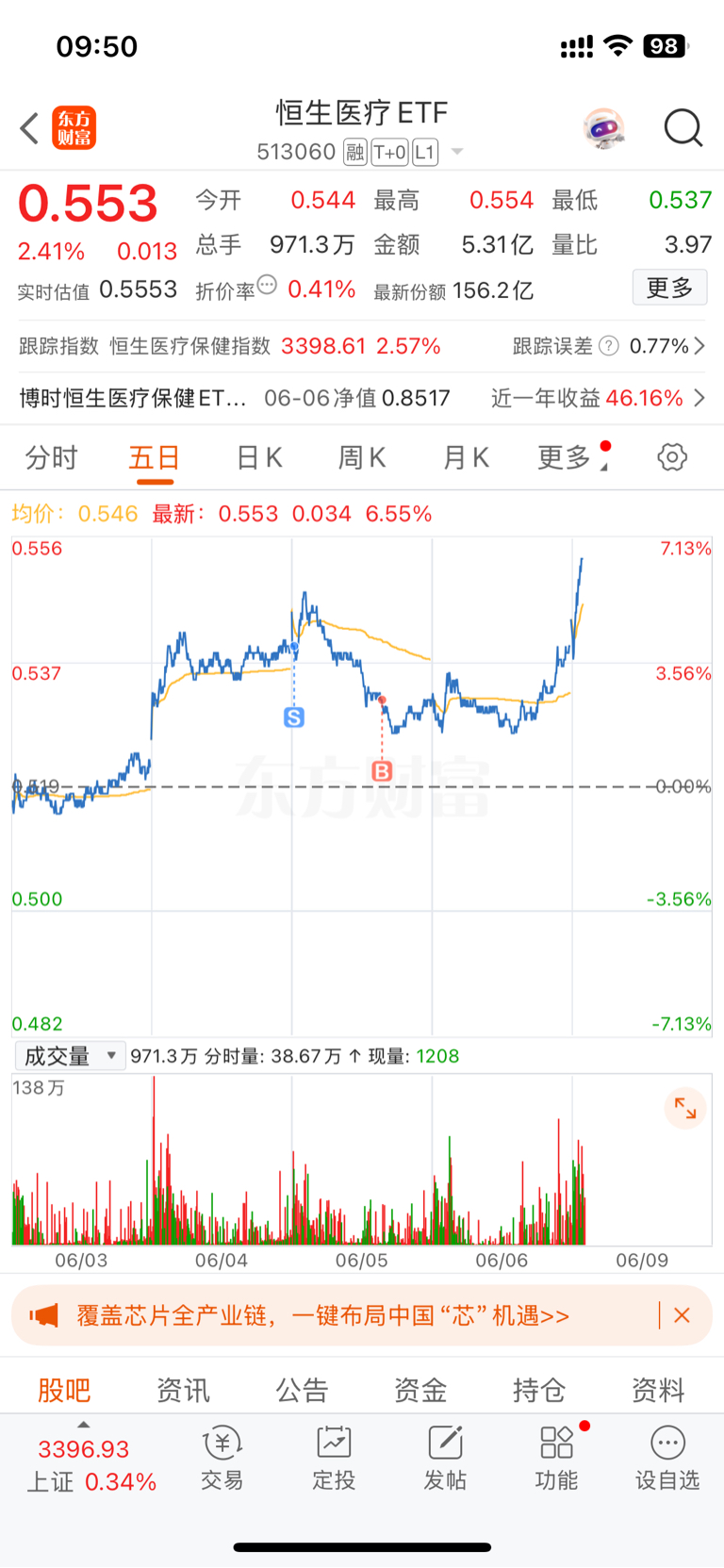 $恒生医疗ETF(SH513060)$_恒生医疗ETF(sh513060)股吧_东方财富网股吧