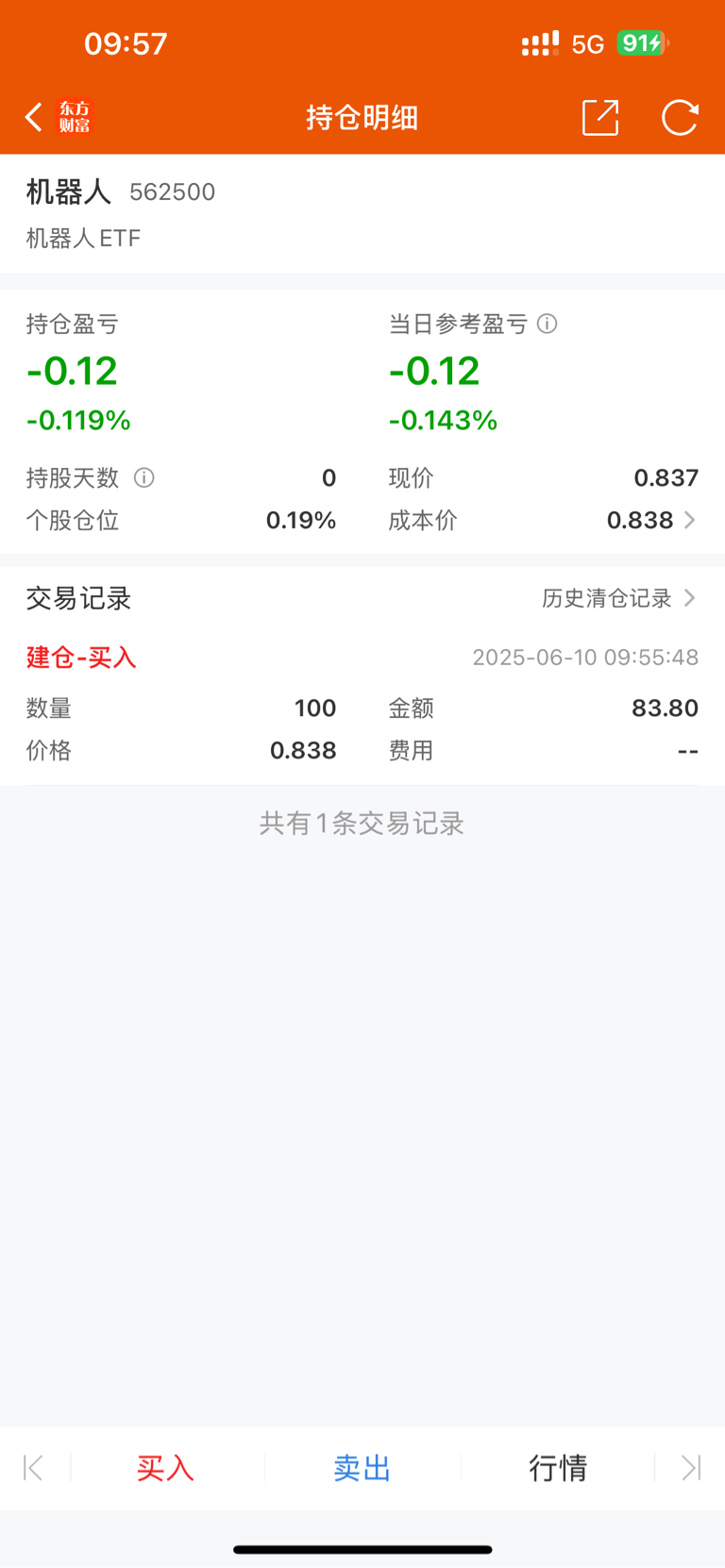 买80万来玩一下_机器人ETF(sh562500)股吧_东方财富网股吧