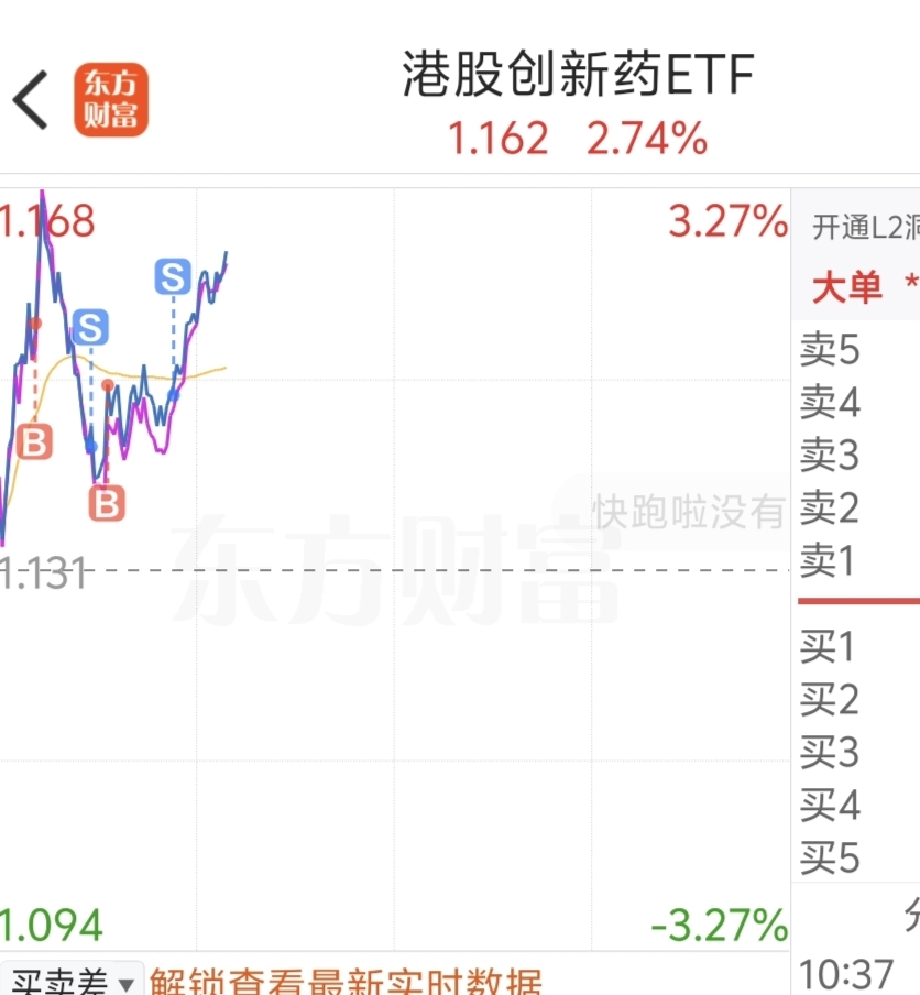 今天一直在反向操作哎_港股创新药ETF(sh513120)股吧_东方财富网股吧