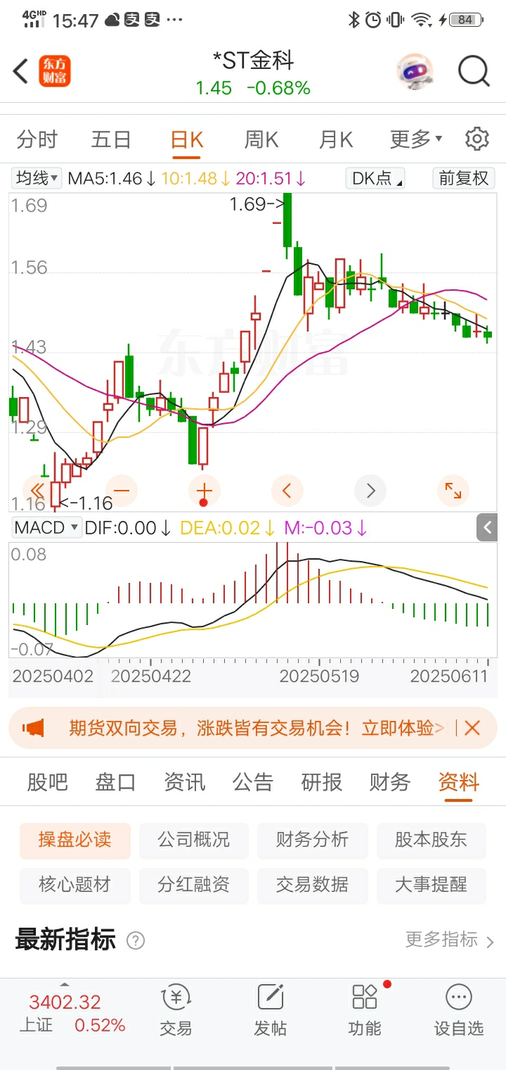 怎么说_*ST金科(000656)股吧_东方财富网股吧