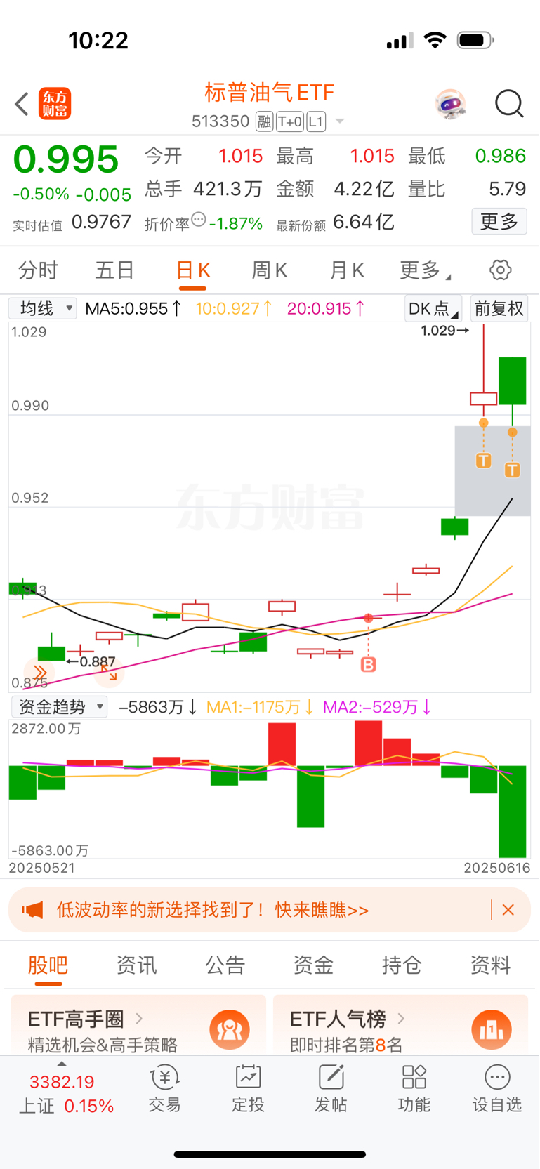 $标普油气ETF(SH513350)$_标普油气ETF(sh513350)股吧_东方财富网股吧
