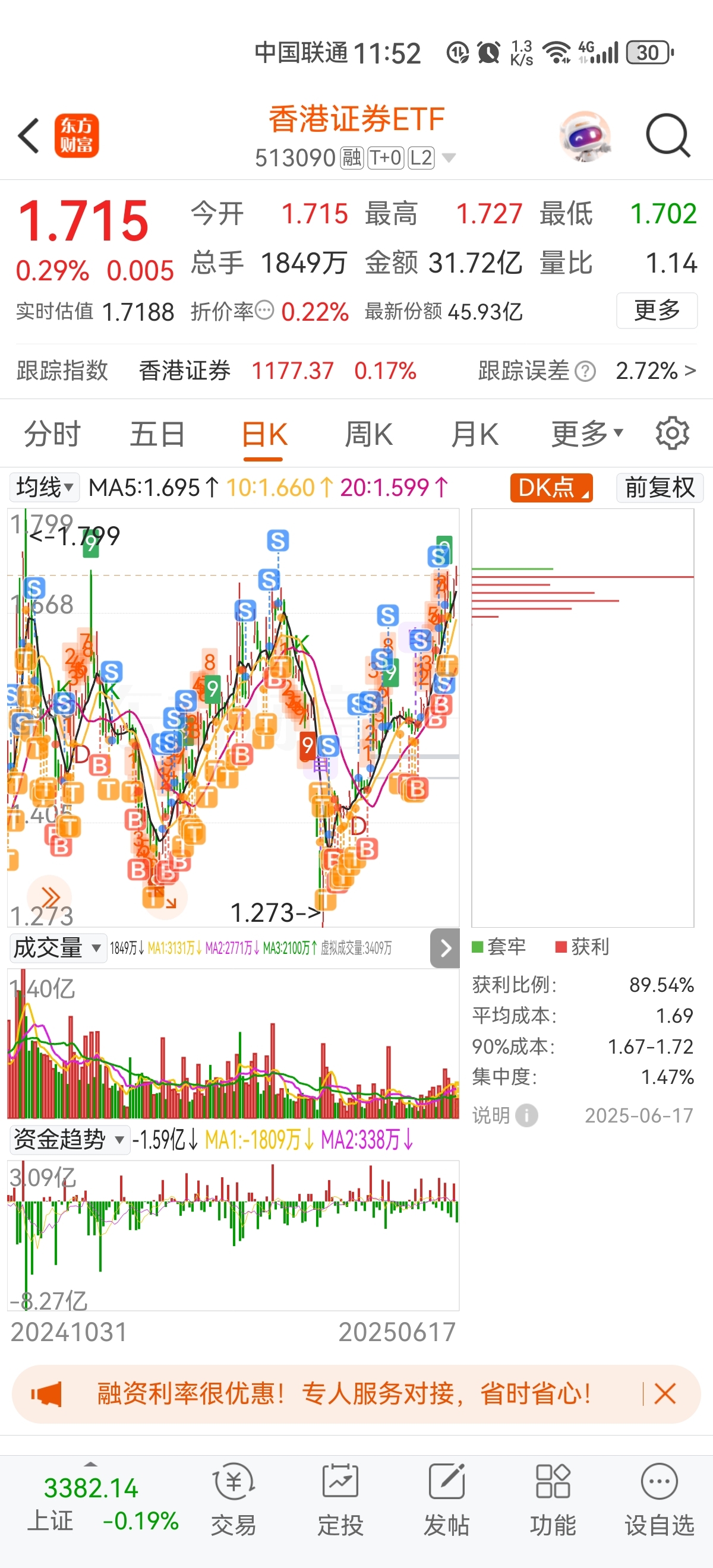 真难玩_香港证券ETF(sh513090)股吧_东方财富网股吧