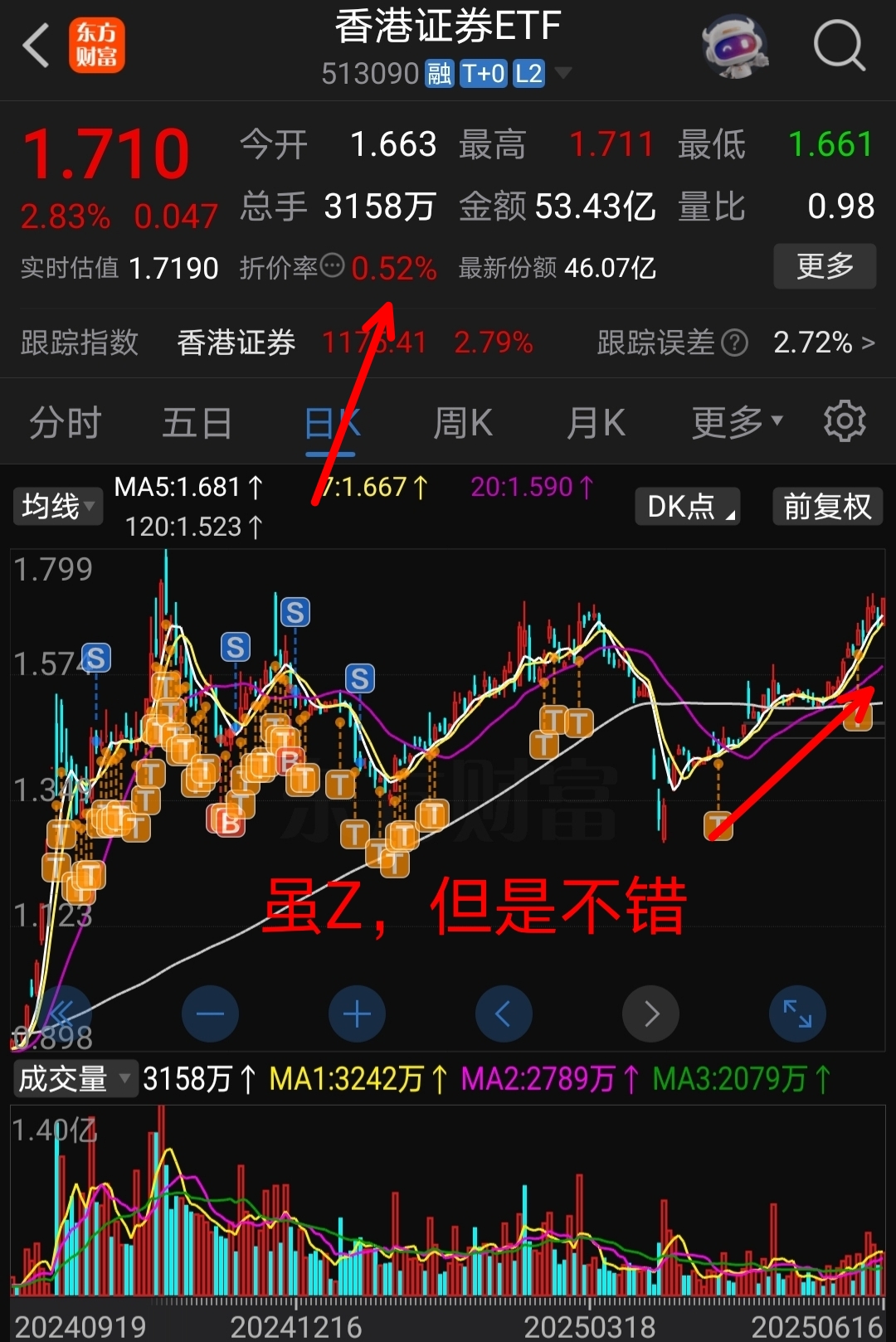 行情继续，轮动加快！_财富号_东方财富网