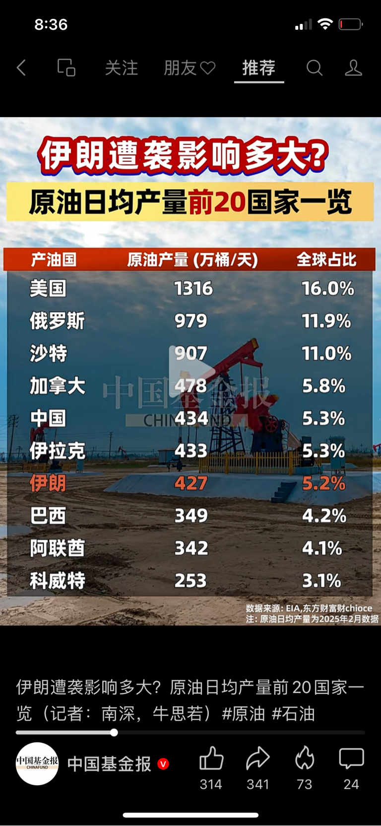 看这个就懂了_标普油气ETF(sh513350)股吧_东方财富网股吧