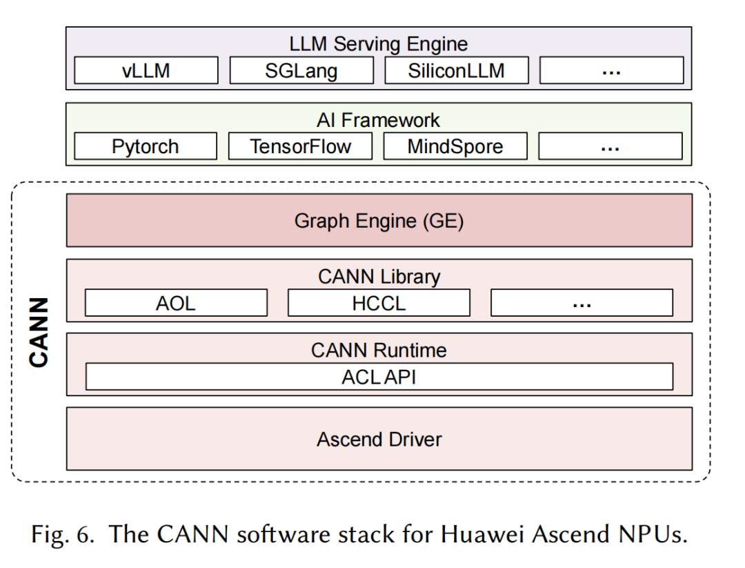 华为重磅发布CloudMatrix384技术论文_财富号_东方财富网