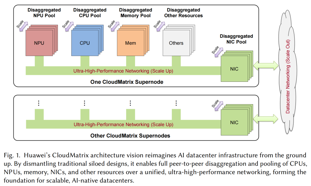华为重磅发布CloudMatrix384技术论文_财富号_东方财富网