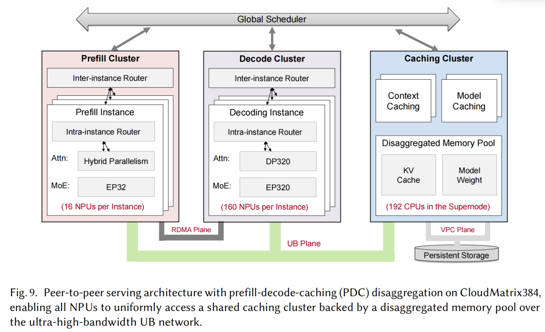 华为重磅发布CloudMatrix384技术论文_财富号_东方财富网