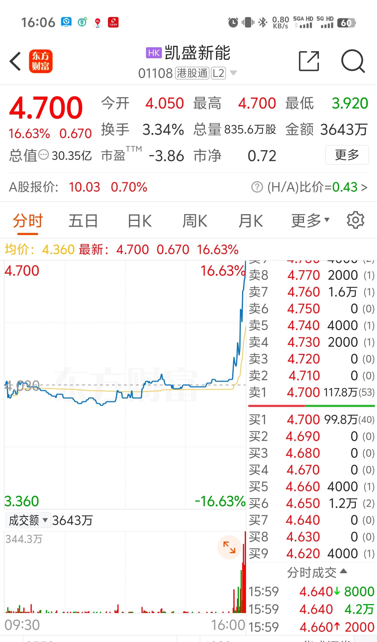 有啥重大利好，新能源狂拉_光伏ETF(sh515790)股吧_东方财富网股吧