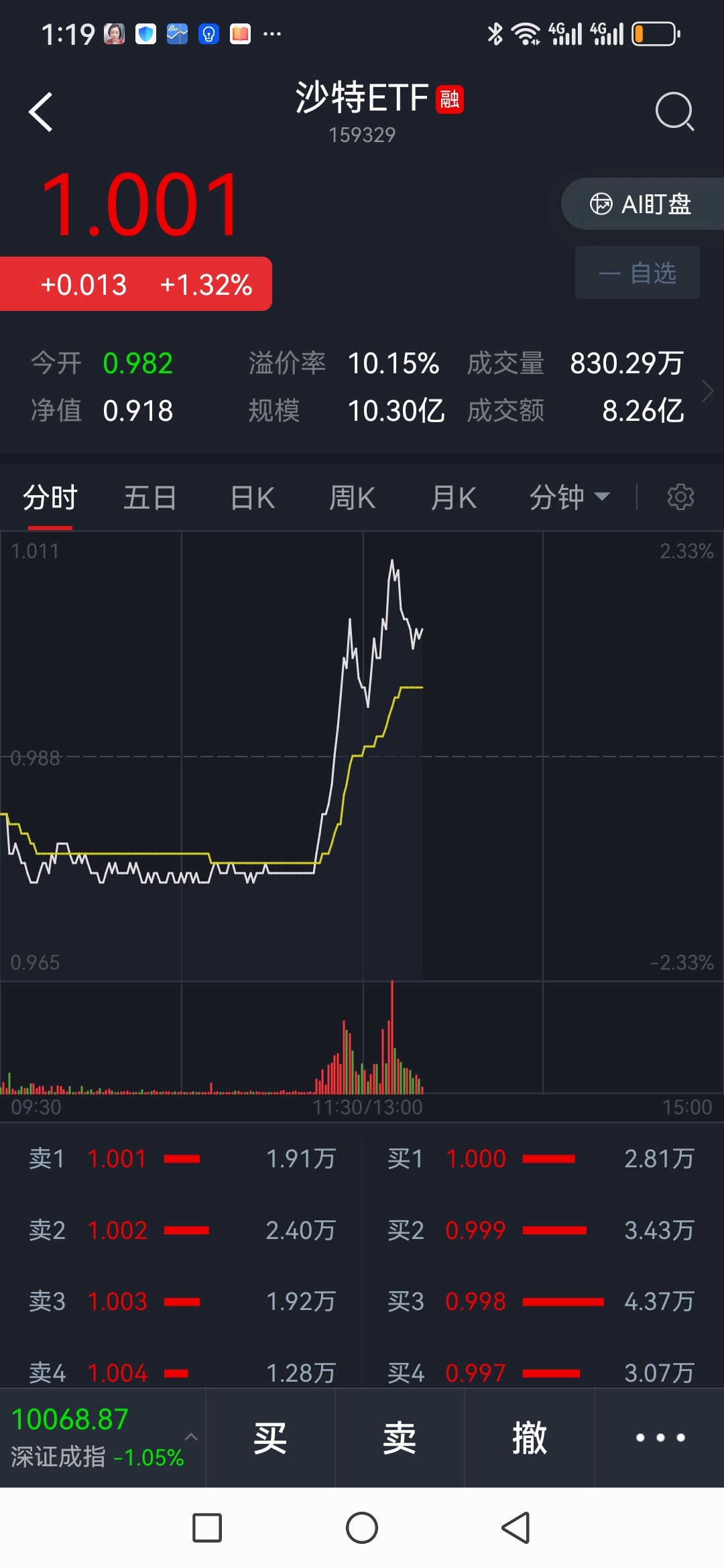 人家起飞了_新经济ETF(sz159822)股吧_东方财富网股吧