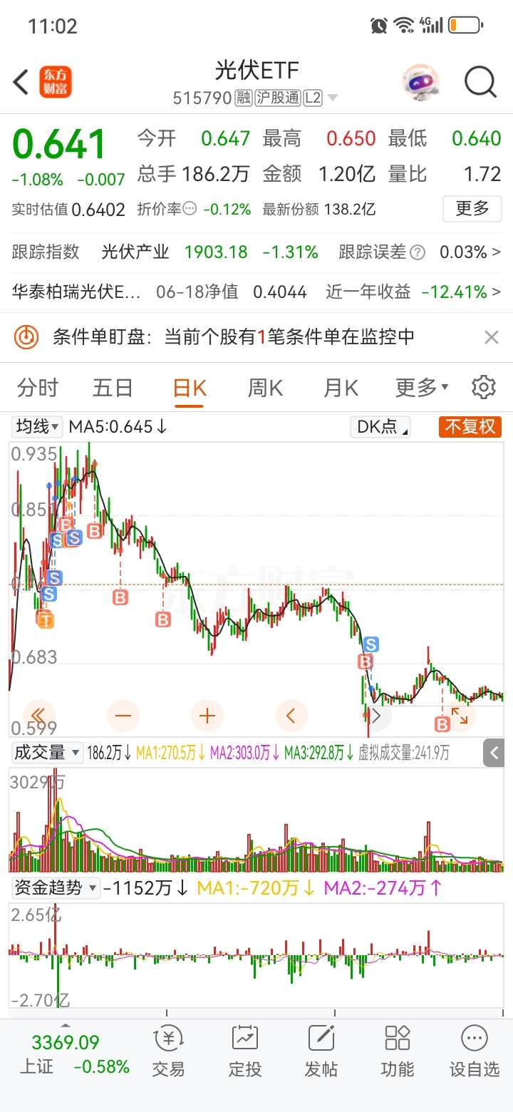 想回本_光伏ETF(sh515790)股吧_东方财富网股吧