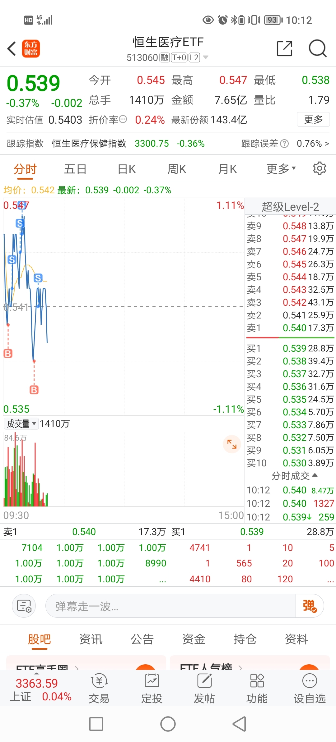 $恒生医疗ETF(SH513060)$_恒生医疗ETF(sh513060)股吧_东方财富网股吧