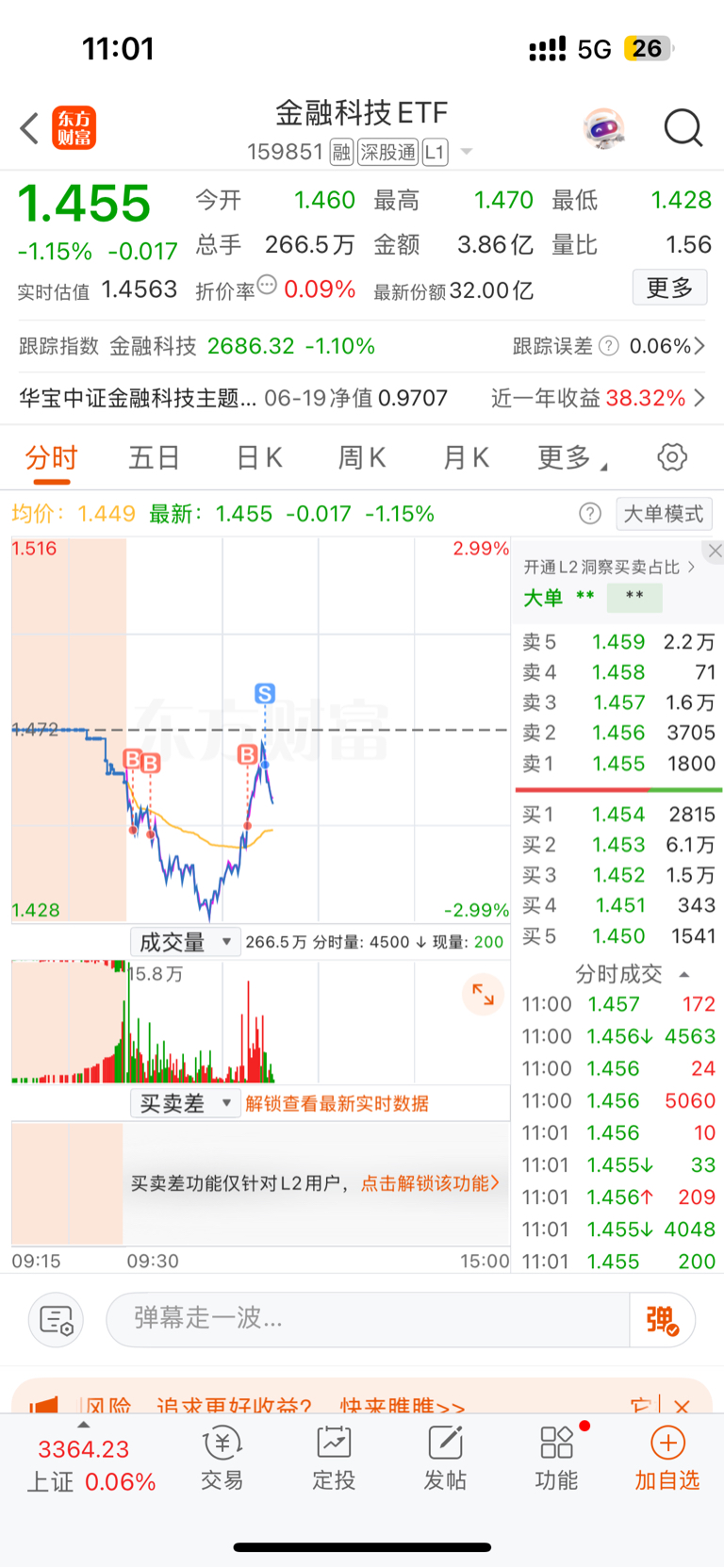 做个T稳当点_金融科技ETF(sz159851)股吧_东方财富网股吧