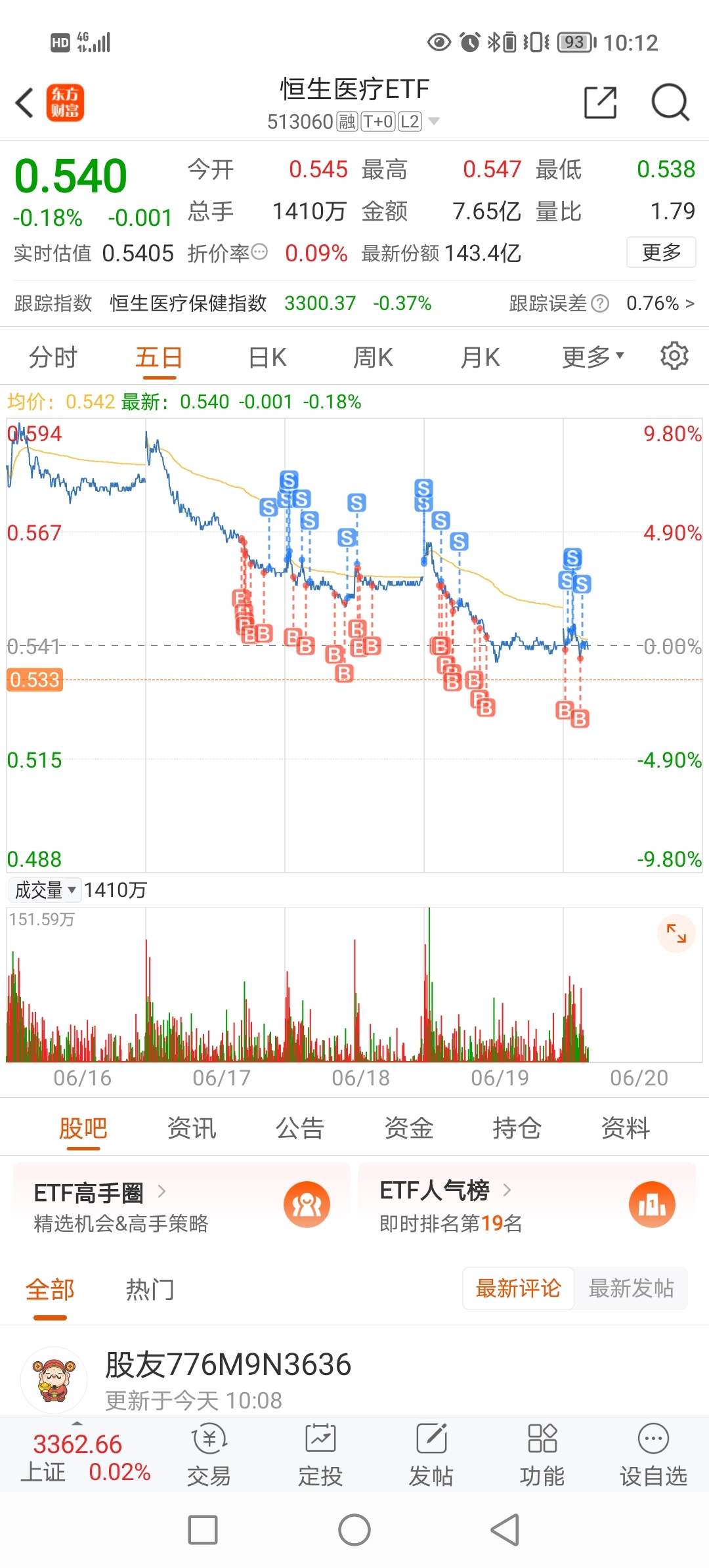 $恒生医疗ETF(SH513060)$_恒生医疗ETF(sh513060)股吧_东方财富网股吧