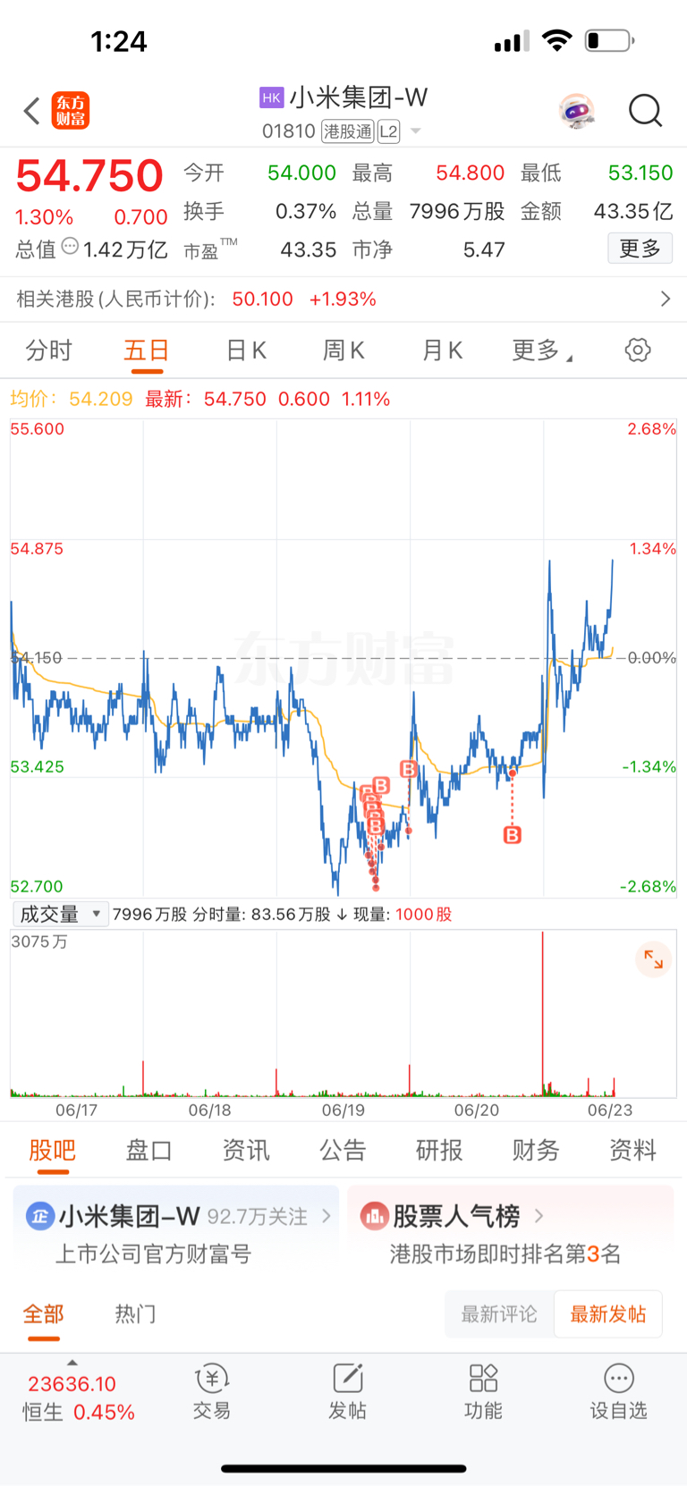 兄弟们，这几天发布会前夕，，没事别乱做T，忠告_小米集团-W(hk01810)股吧_东方财富网股吧