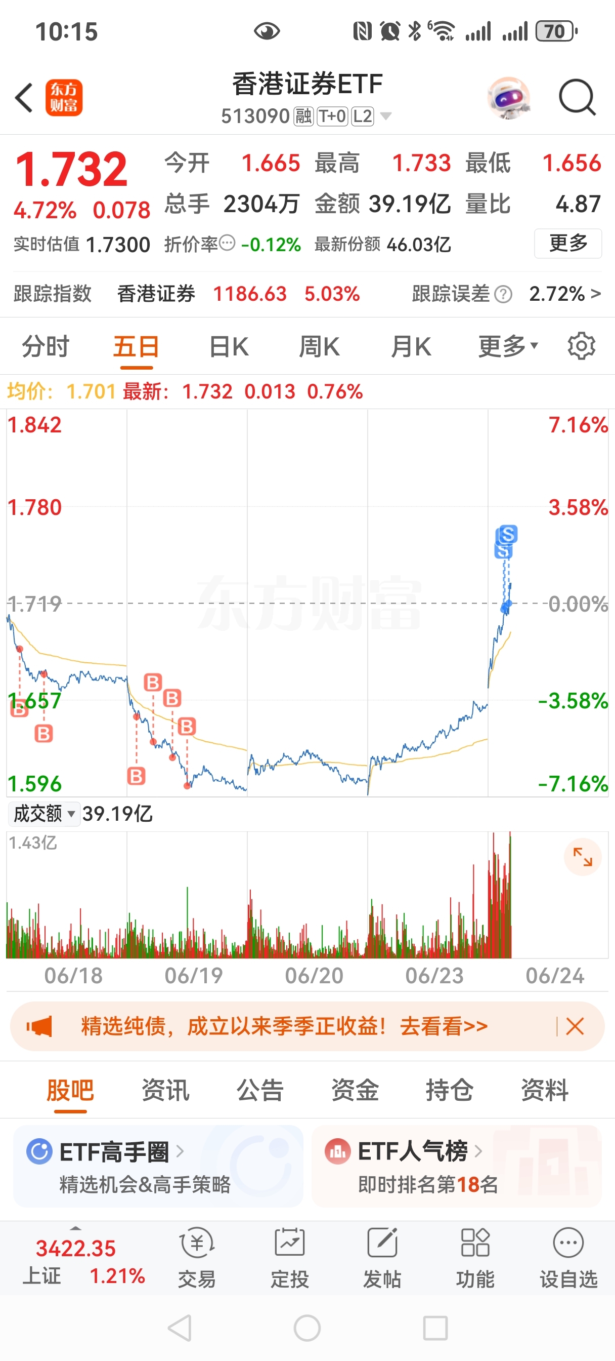 走了留下的兄弟发财_香港证券ETF(sh513090)股吧_东方财富网股吧