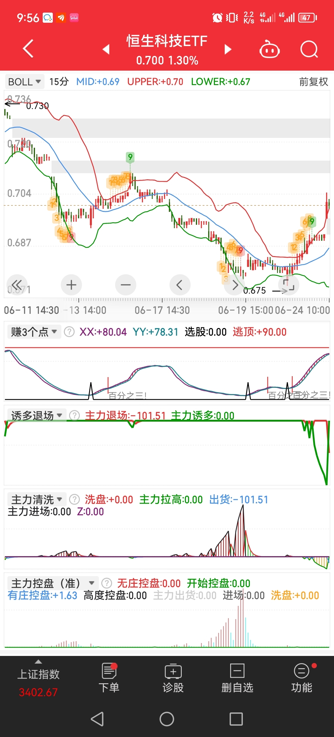 $恒生科技ETF(SZ159740)$_恒生科技ETF(sz159740)股吧_东方财富网股吧