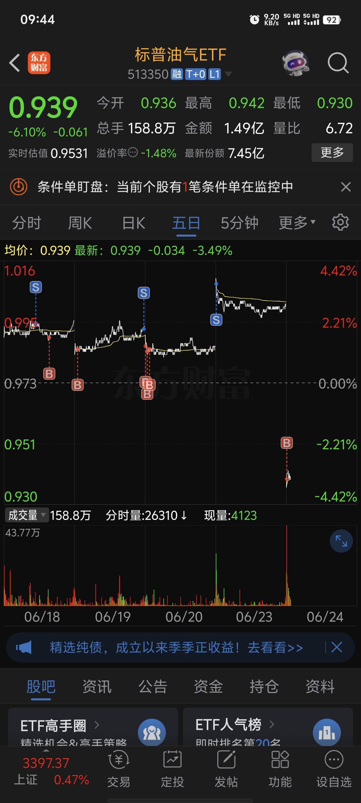 加仓干_标普油气ETF(sh513350)股吧_东方财富网股吧