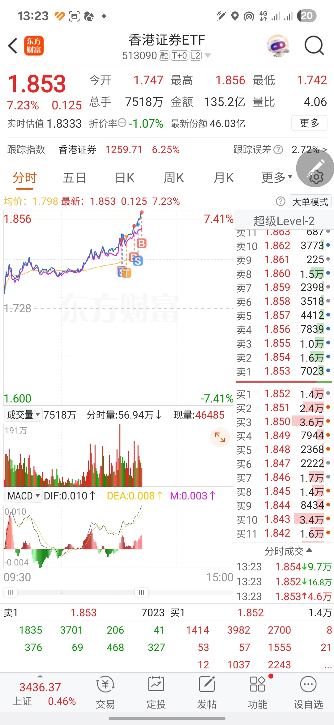 t0怕个毛，今天就是t_香港证券ETF(sh513090)股吧_东方财富网股吧
