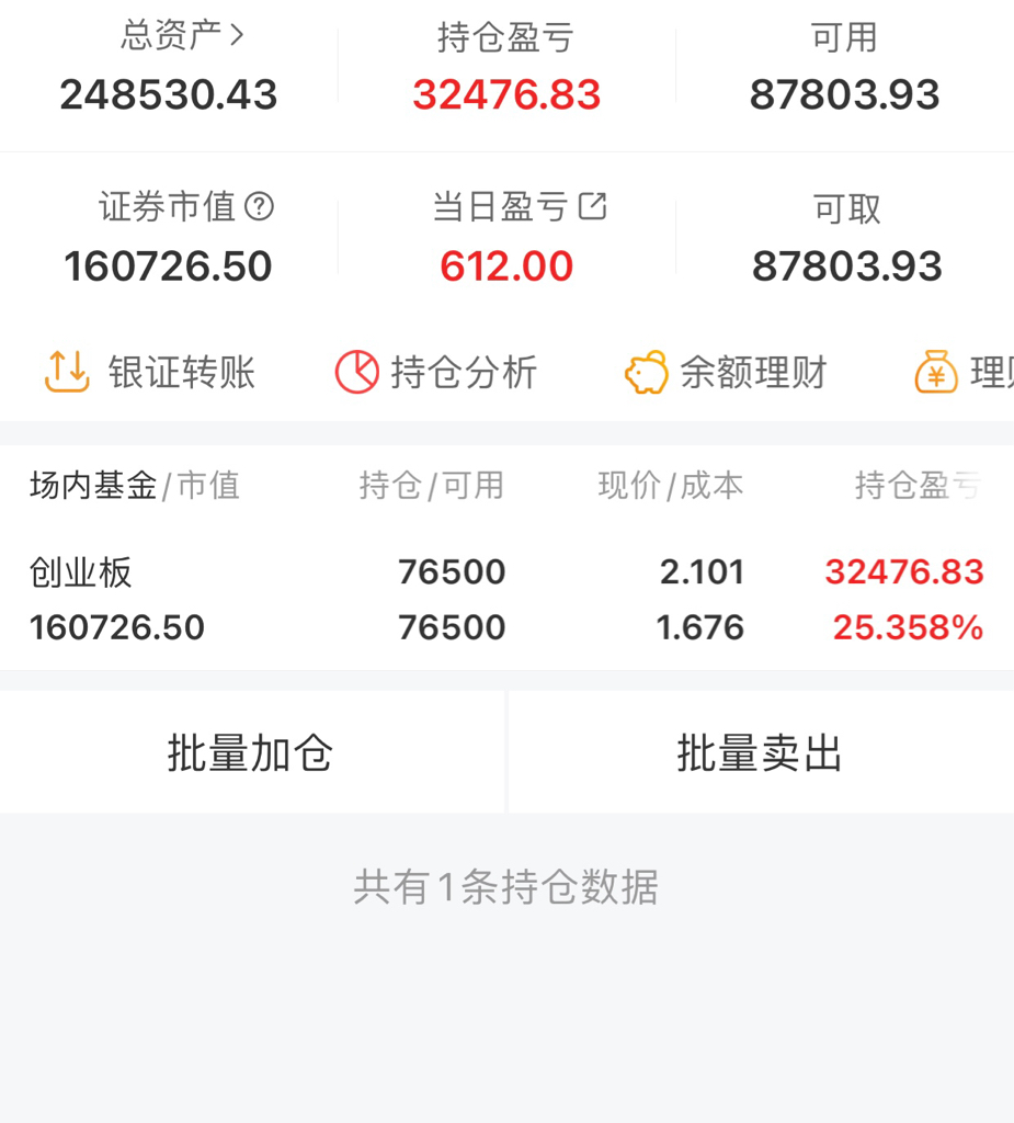 舒服的节奏，随时准备梭哈_创业板ETF(sz159915)股吧_东方财富网股吧