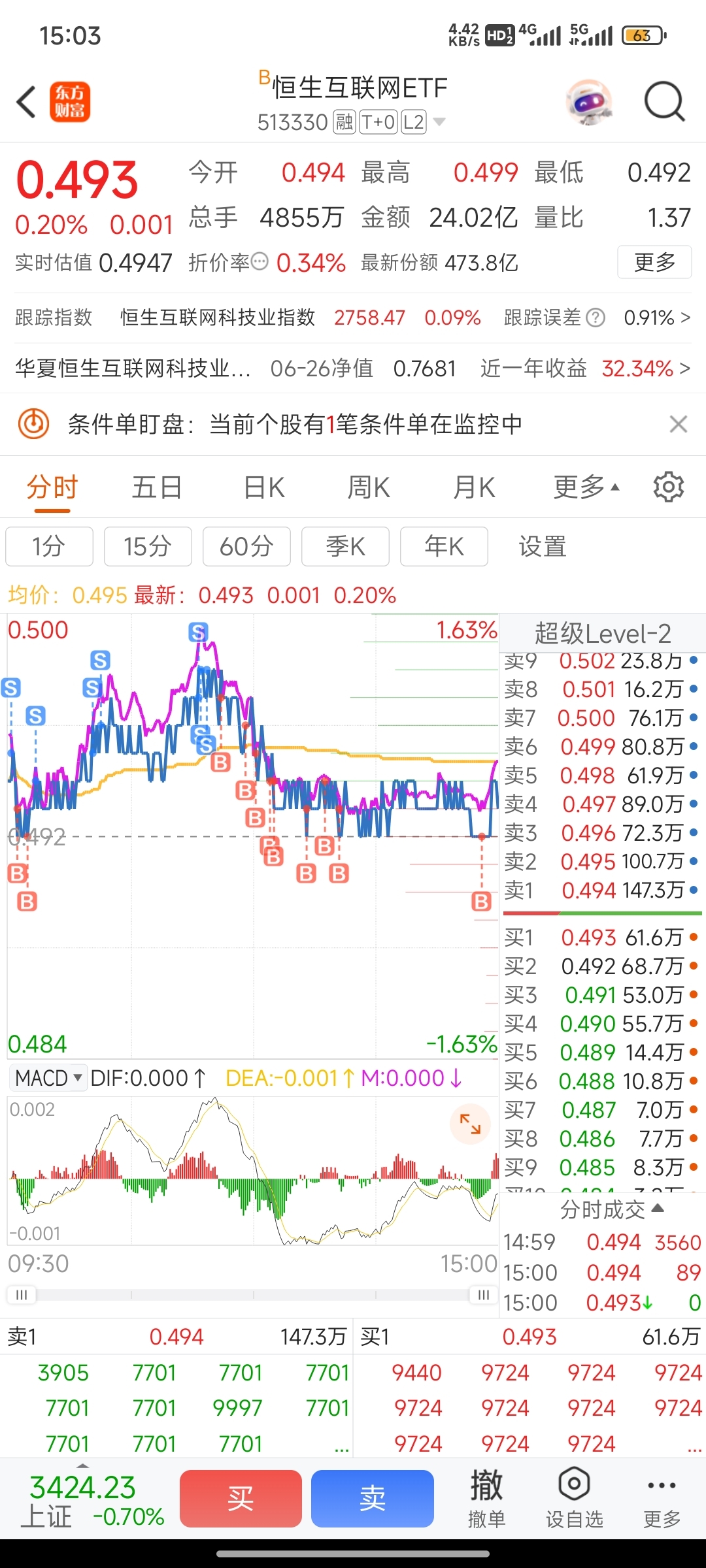 下周在战，各位周末愉快！_恒生互联网ETF(sh513330)股吧_东方财富网股吧