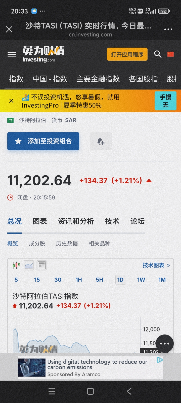 沙特阿拉伯指数涨了1.21%，目前已经收盘_沙特ETF(sh520830)股吧_东方财富网股吧