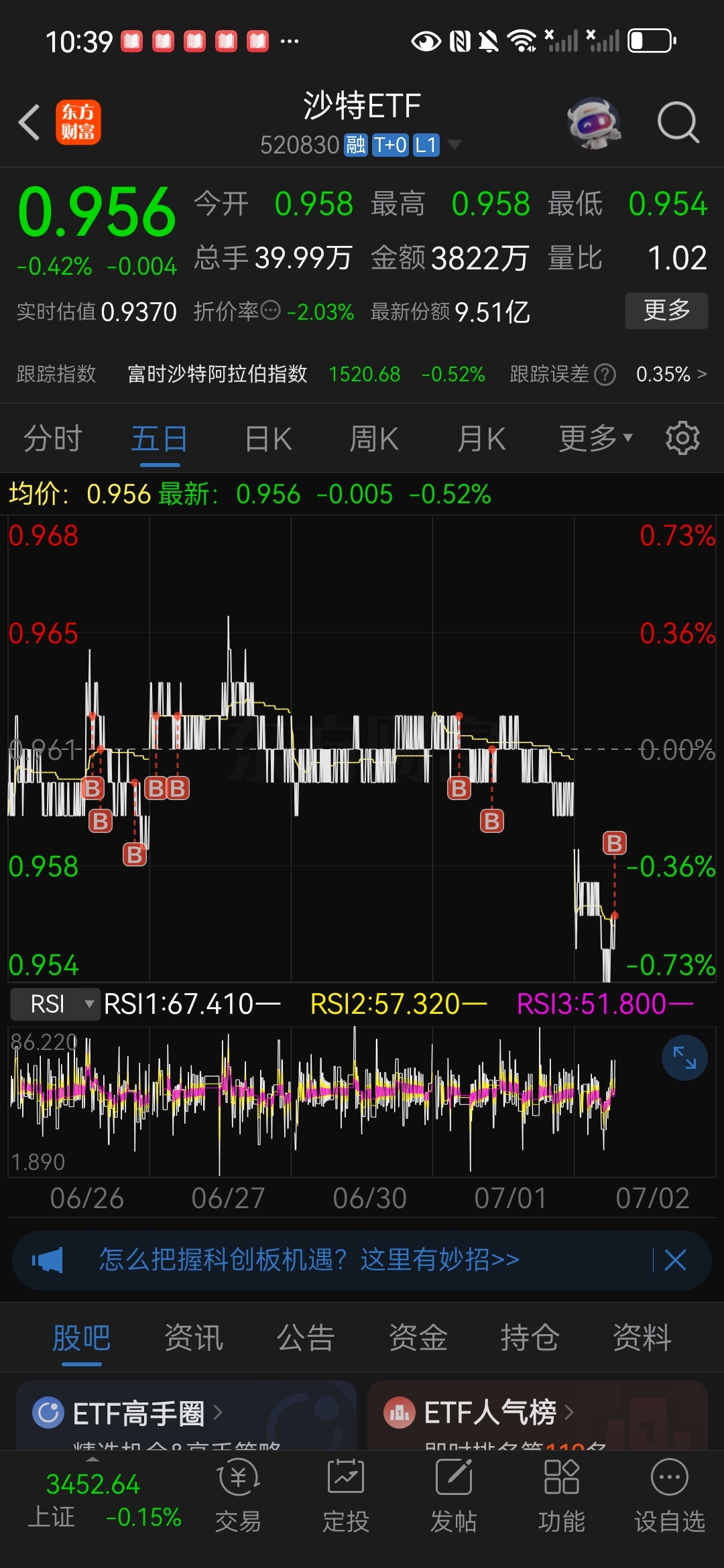 极速拉升倒计时_沙特ETF(sh520830)股吧_东方财富网股吧