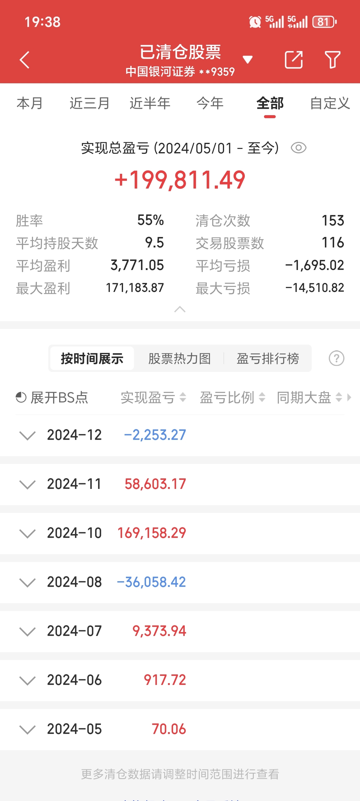 炒股不到一年，这学习快不快，领悟高不高，胆量大不大_医疗ETF(sh512170)股吧_东方财富网股吧