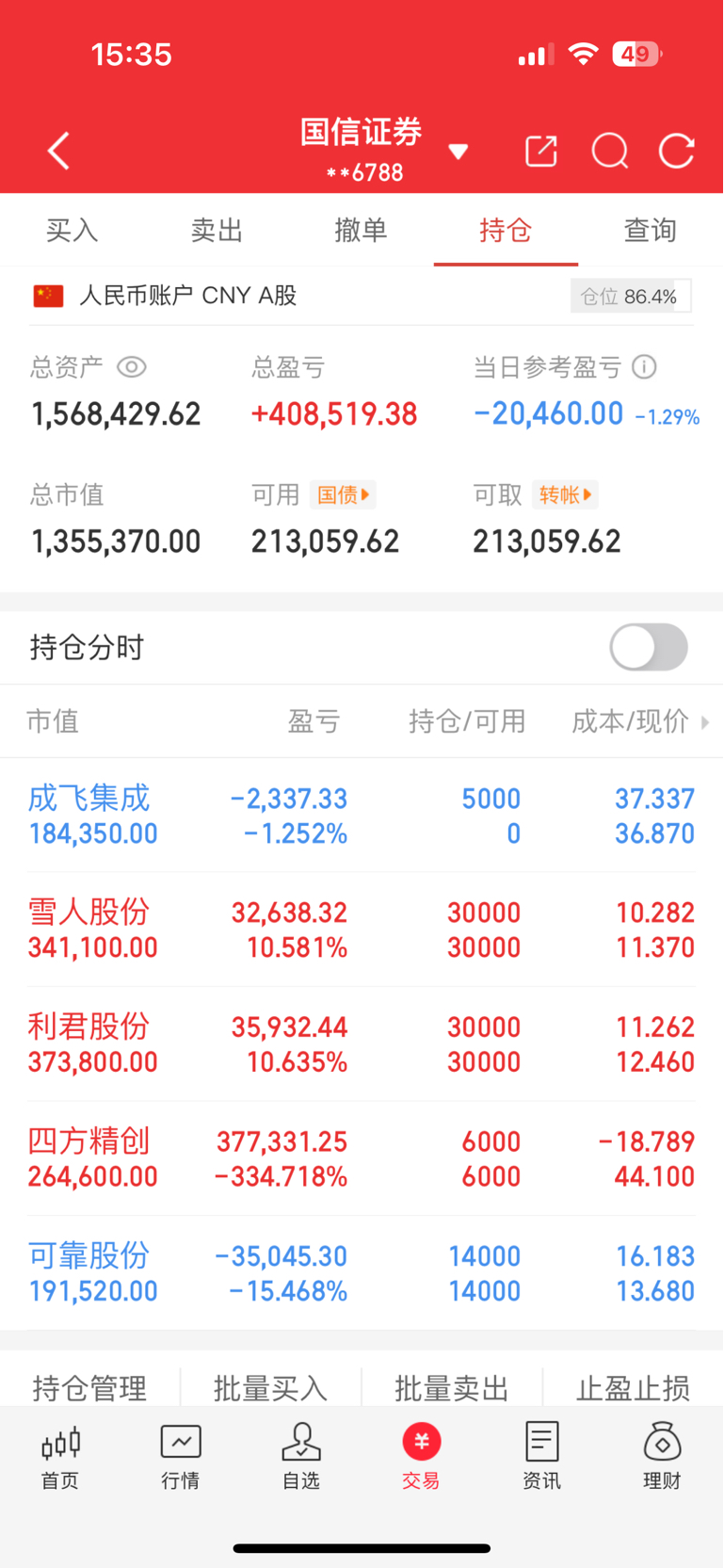 果然是断板了_财富号评论(cfhpl)股吧_东方财富网股吧