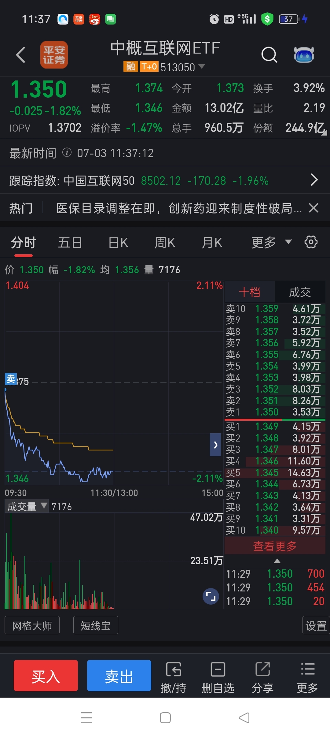 不玩了，清仓_中概互联网ETF(sh513050)股吧_东方财富网股吧