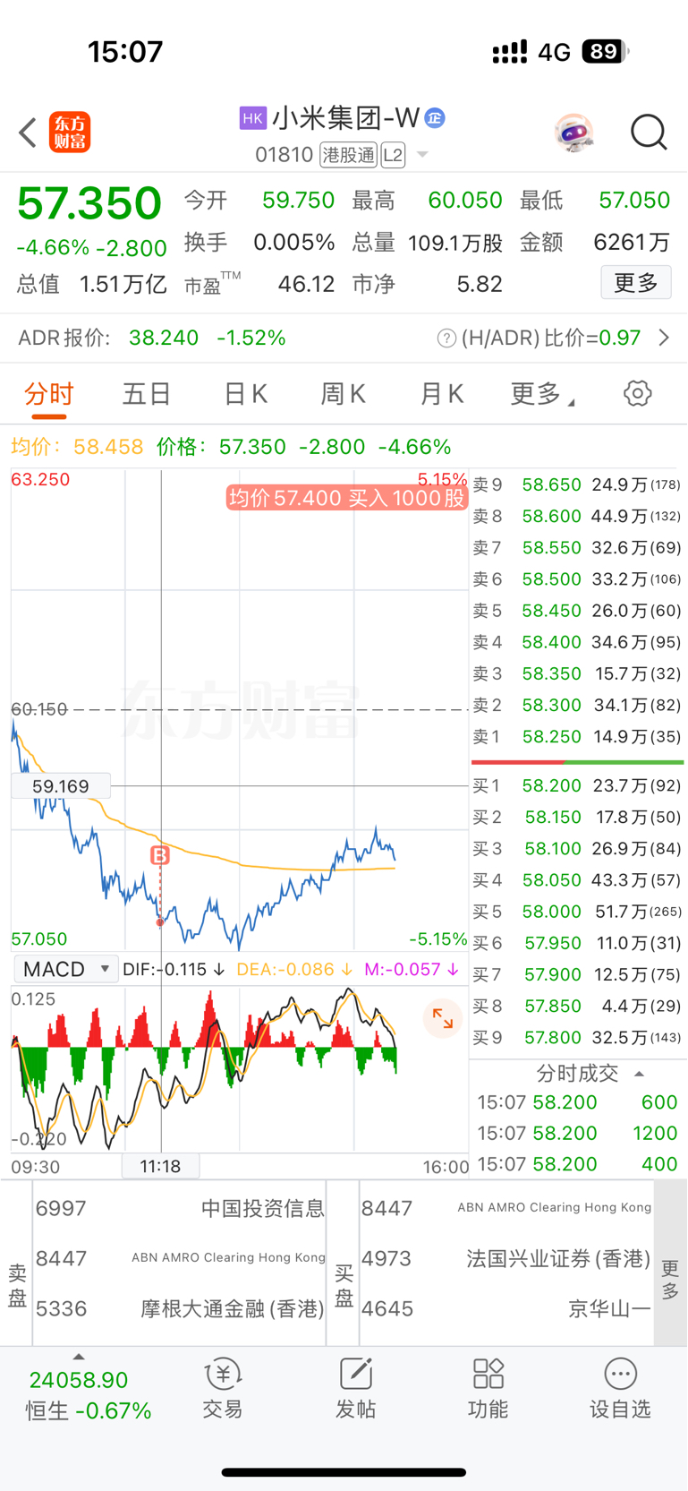 除了长期看好没啥好说的，加1000股_小米集团-W(hk01810)股吧_东方财富网股吧