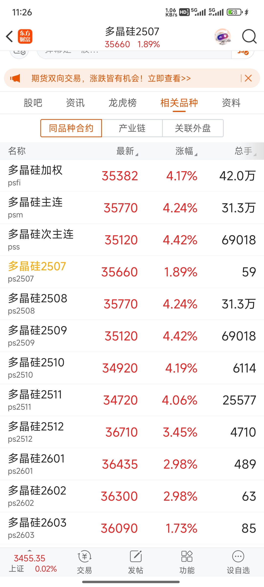 冲啊，难得的赚钱机会_光伏ETF(sh515790)股吧_东方财富网股吧