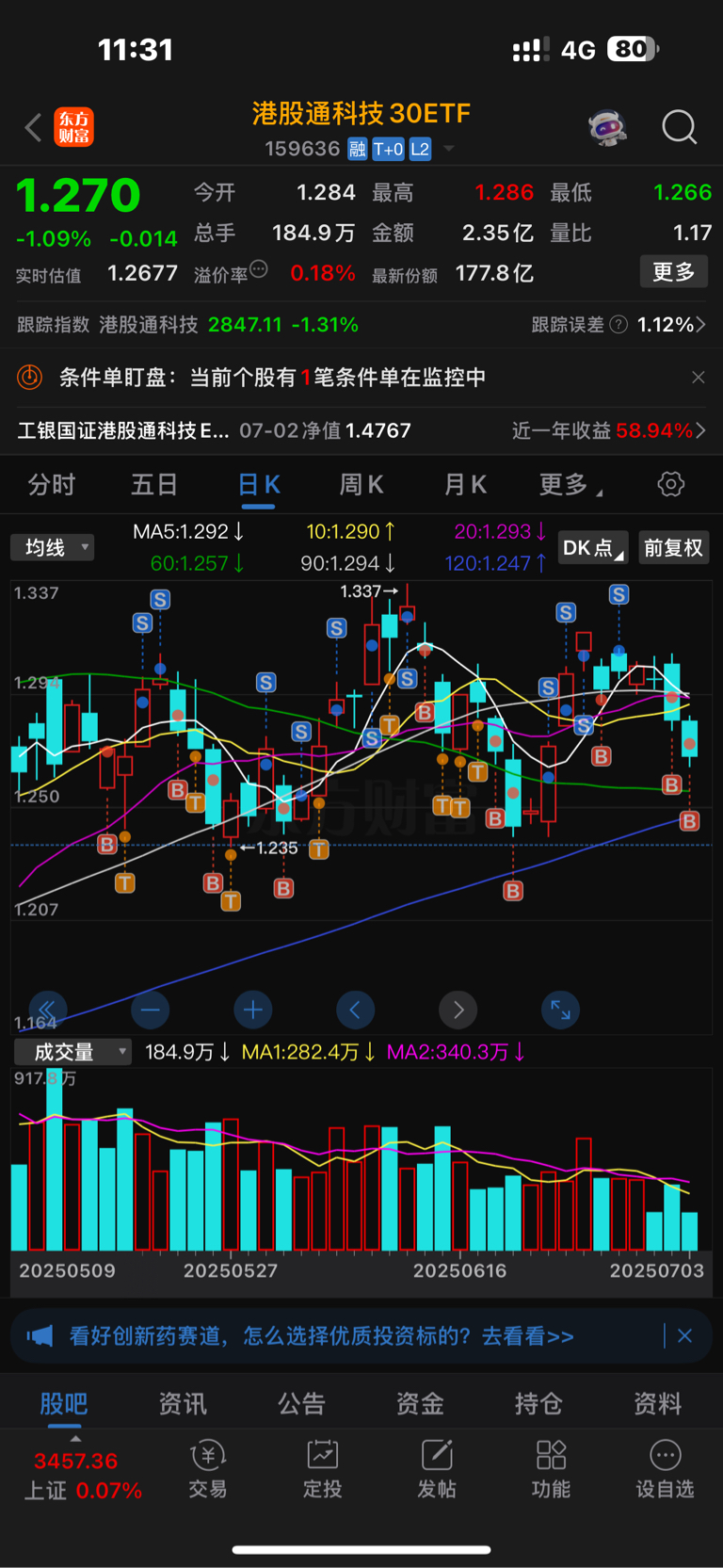 继续跌，还能抗3个点网格yyds_港股通科技30ETF(sz159636)股吧_东方财富网股吧