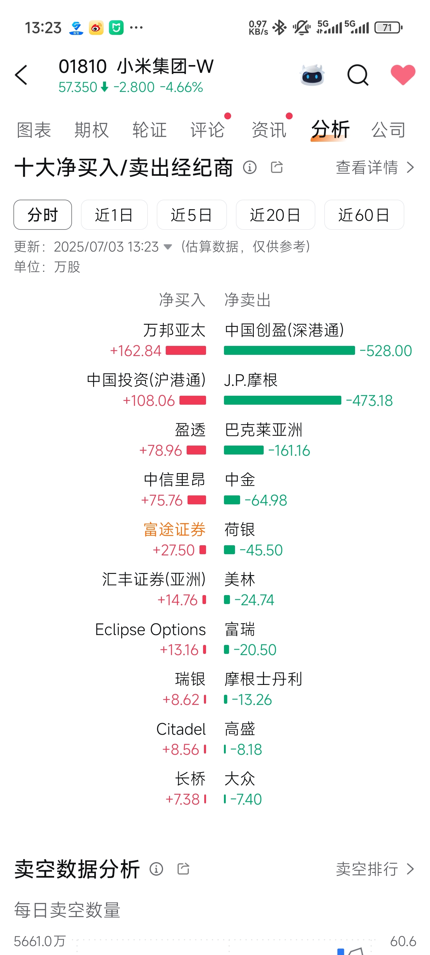 砸烂了_小米集团-W(hk01810)股吧_东方财富网股吧