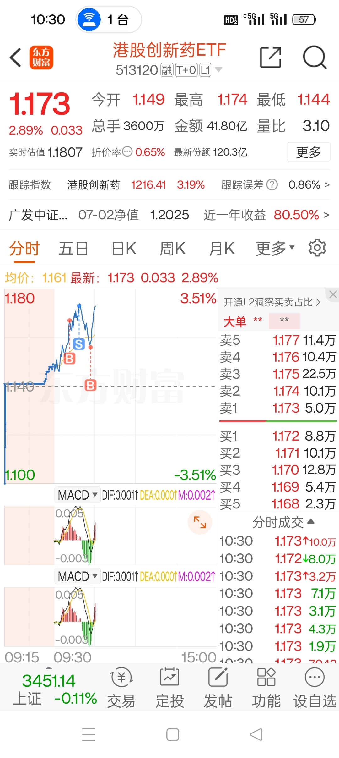 做T，快进出，_港股创新药ETF(sh513120)股吧_东方财富网股吧