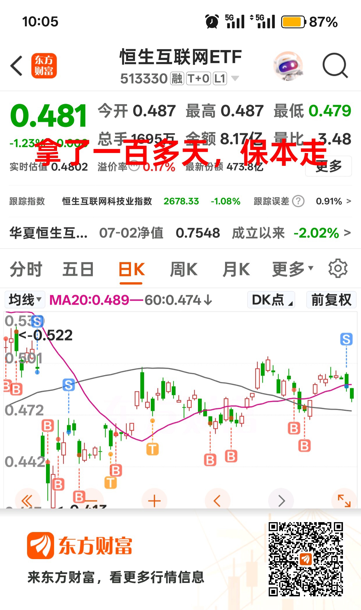 $恒生互联网ETF(SH513330)$_恒生互联网ETF(sh513330)股吧_东方财富网股吧