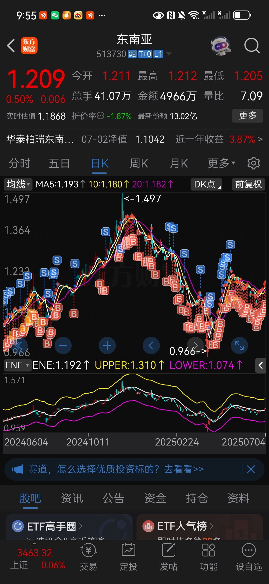 $东南亚(SH513730)$_东南亚科技ETF(sh513730)股吧_东方财富网股吧