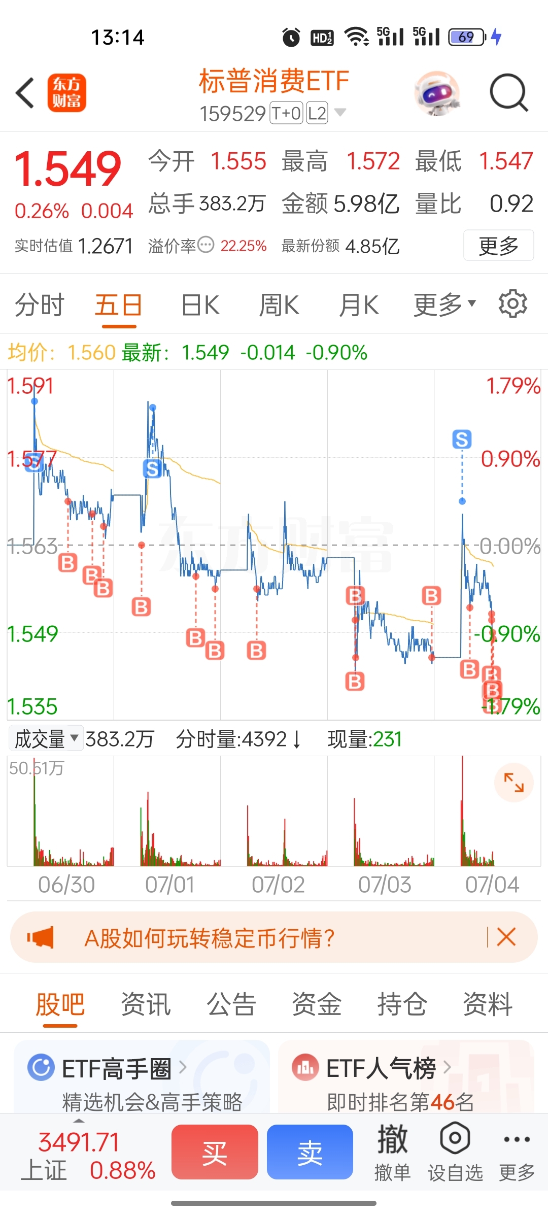 $标普消费ETF(SZ159529)$_标普消费ETF(sz159529)股吧_东方财富网股吧