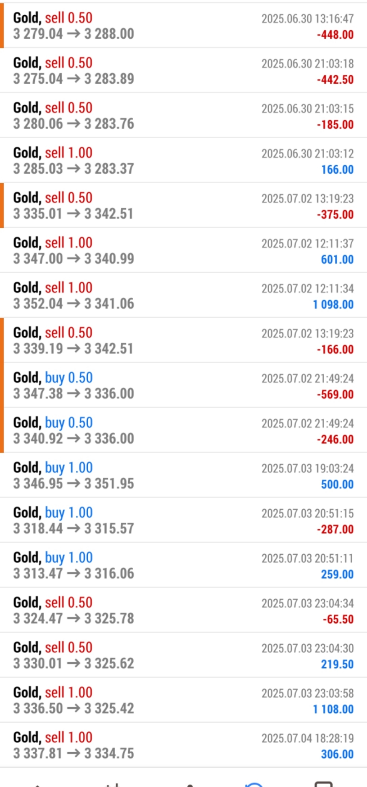 $现货黄金$$WTI原油期货CFD$$WTI原油$黄金原油分析的思路每天都在更新_财富号_东方财富网