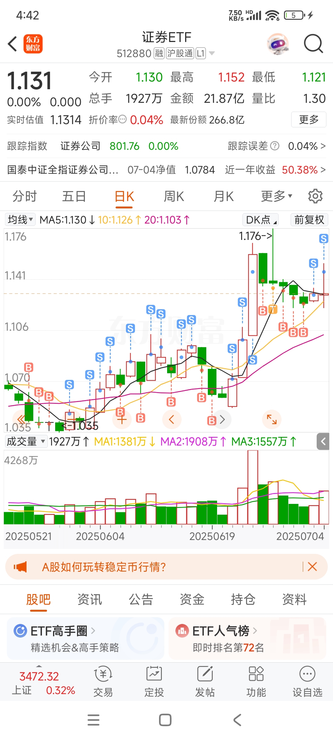 逢低入，逢高出，控制风险_证券ETF(sh512880)股吧_东方财富网股吧