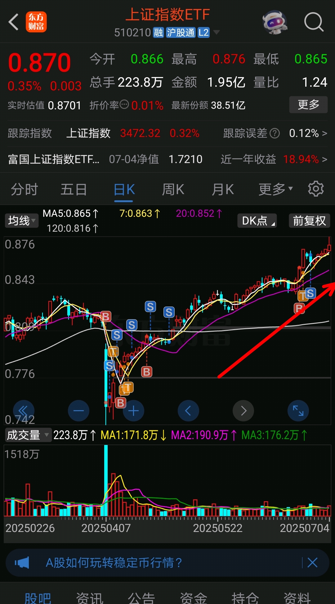 仙人指路！_财富号_东方财富网