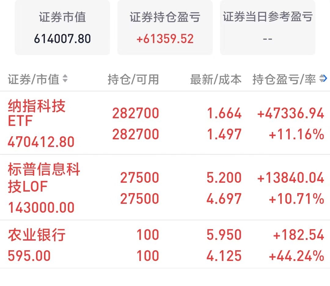 更新最新持仓，加油~_纳指科技ETF(sz159509)股吧_东方财富网股吧