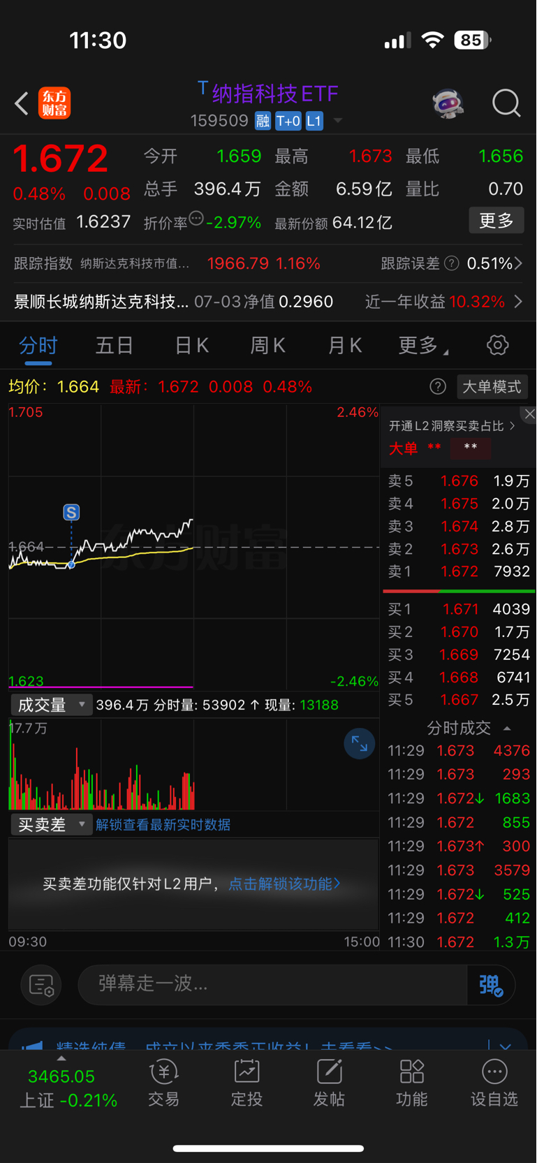 哥哥姐姐们，韭菜来报道了。_纳指科技ETF(sz159509)股吧_东方财富网股吧