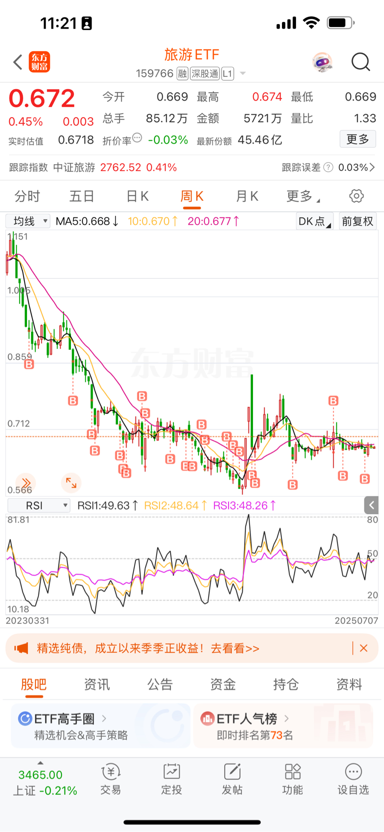 来来来！！谁怕谁！！_旅游ETF(sz159766)股吧_东方财富网股吧