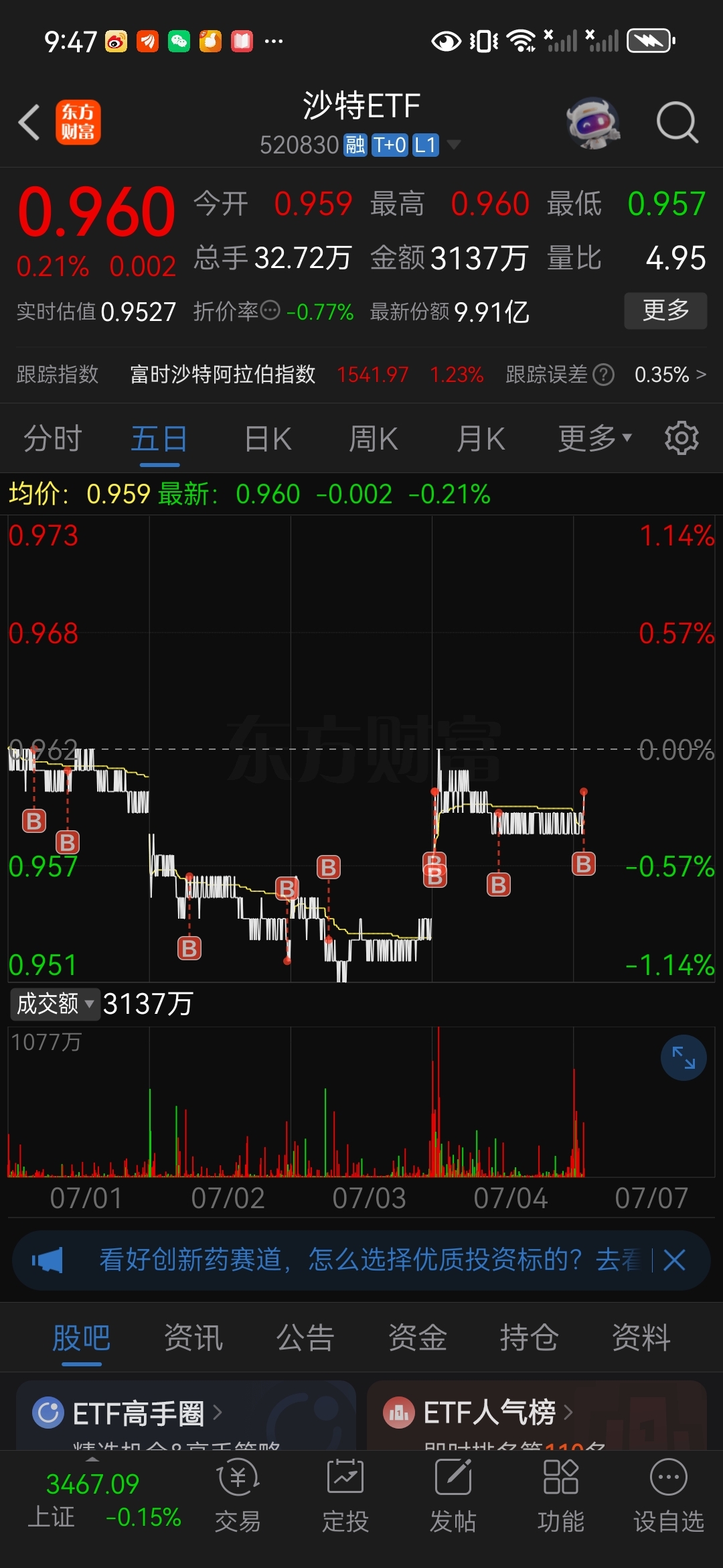 进入暴涨模式_沙特ETF(sh520830)股吧_东方财富网股吧