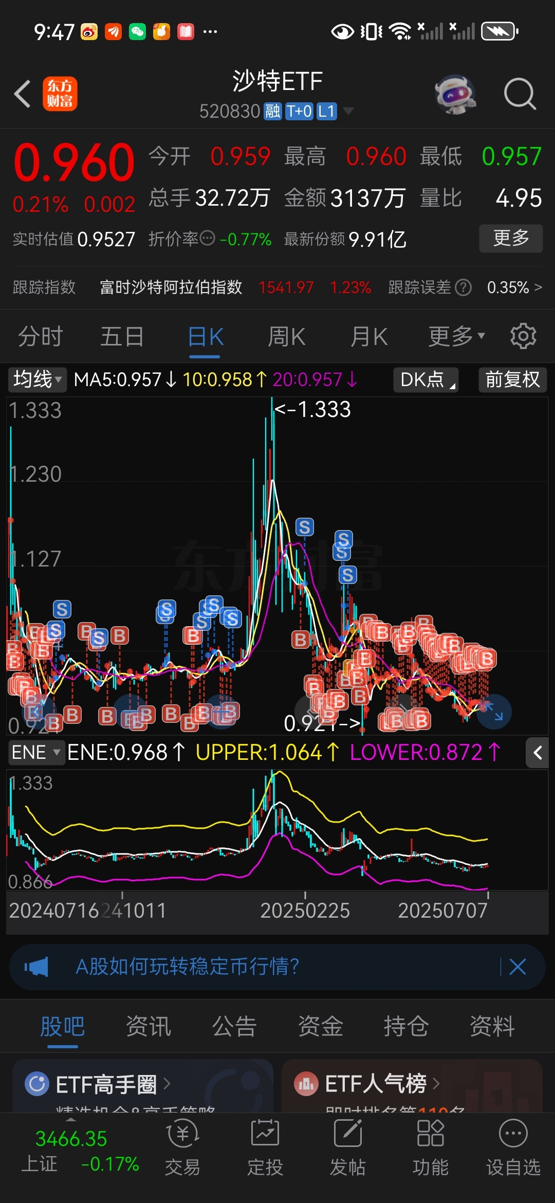 进入暴涨模式_沙特ETF(sh520830)股吧_东方财富网股吧