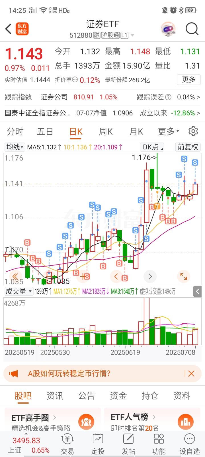 永久持有_证券ETF(sh512880)股吧_东方财富网股吧