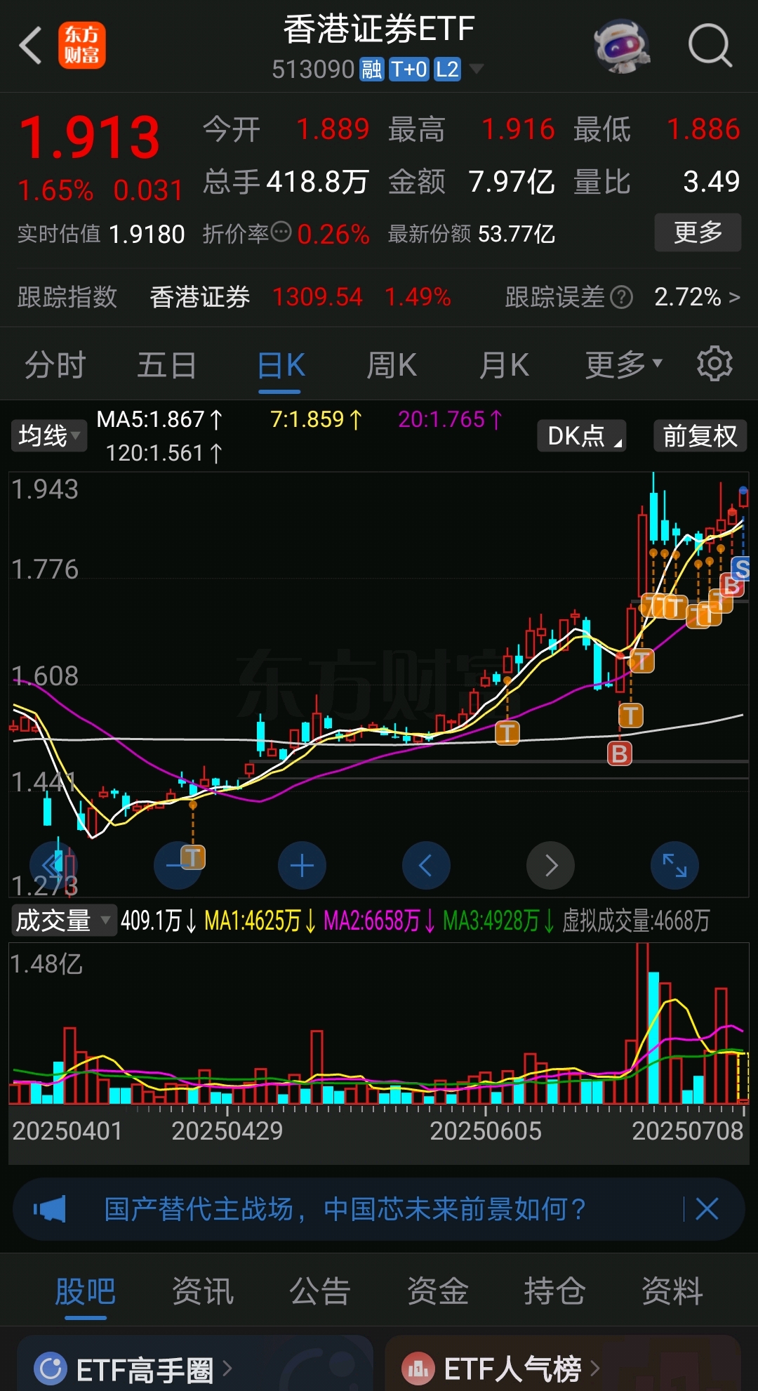 昨日过夜单子走了，T+0继续，跟单盈亏自负_香港证券ETF(sh513090)股吧_东方财富网股吧