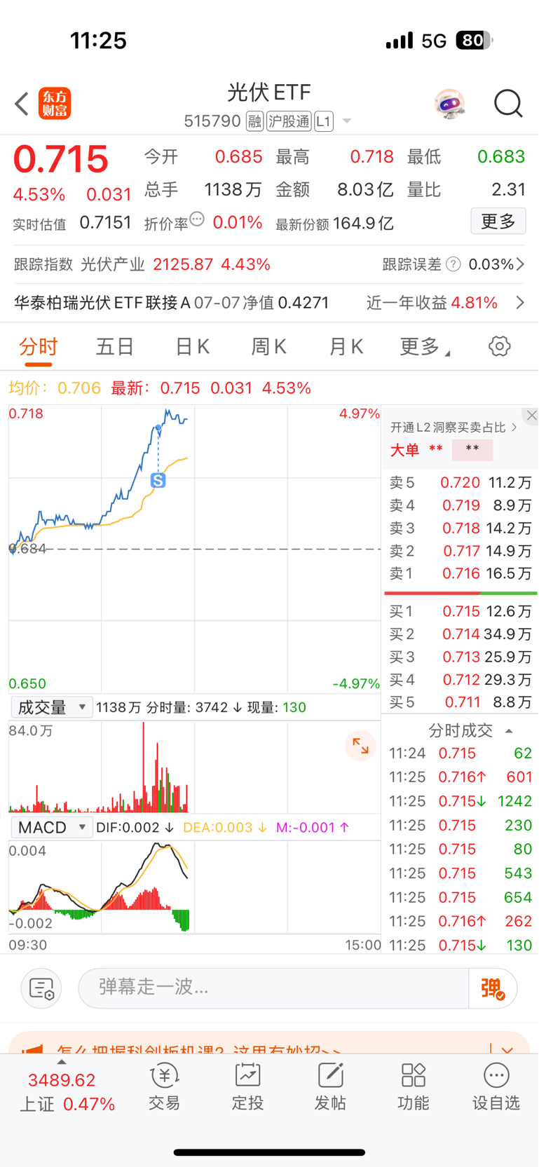 解套跑了_光伏ETF(sh515790)股吧_东方财富网股吧