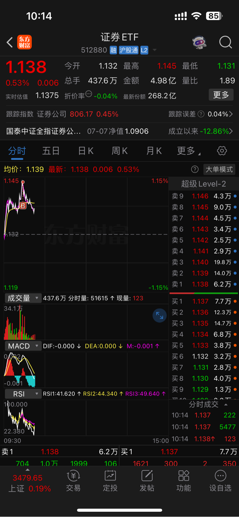 怪我咯，服了哈哈哈哈哈哈哈_证券ETF(sh512880)股吧_东方财富网股吧