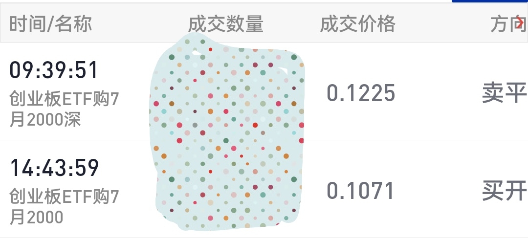 昨日尾盘埋伏创购，再次大赚150一张。_创业板ETF(sz159915)股吧_东方财富网股吧